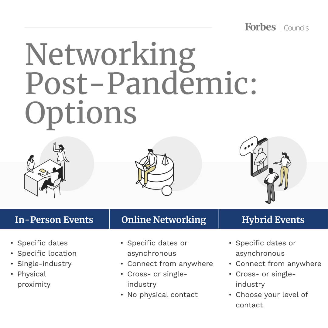 Executive Networking Post-Pandemic - Online Vs. In-Person
